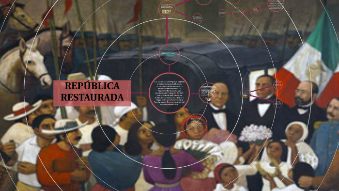 REPUBLICA RESTAURADA by perla mora on Prezi