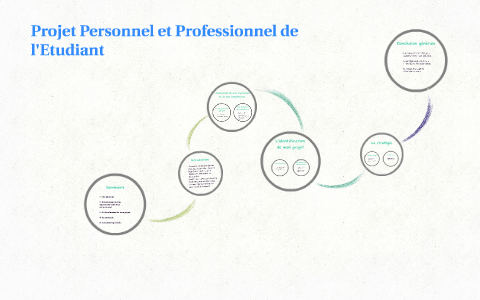 Projet Personnel et Professionnel de l'Etudiant by Jonas Pasquet on Prezi