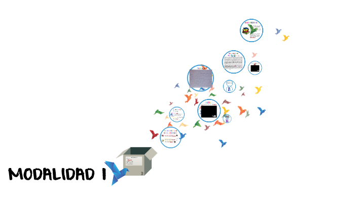 MODALIDAD 1 by Rocio García on Prezi