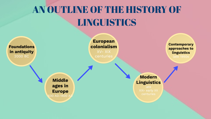 An outline of the history of Linguistics by belen flores on Prezi