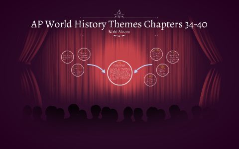 AP World History Themes- Era 6 by Nabi Akram on Prezi
