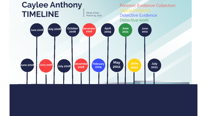 Caylee Anthony TIMELINE by Ethan Gross on Prezi
