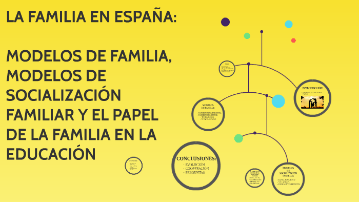 La familia en España: by miguel vilchez castro on Prezi