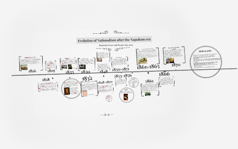Evolution of Nationalism timeline by brenda lee on Prezi