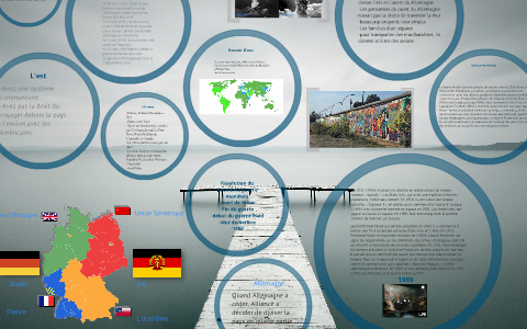 modern history project by Jasmine and Julianna on Prezi