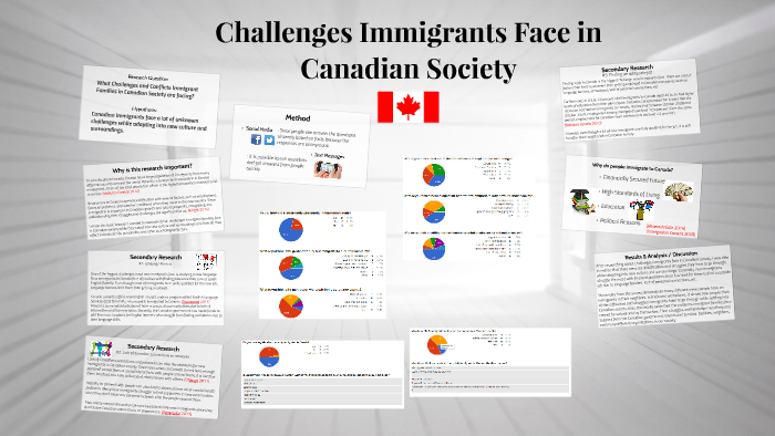 Challenges Immigrants Face in Canadian Society by Flora Kong on Prezi