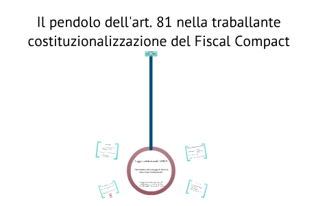 Prezi_tesi by ivan antoci on Prezi