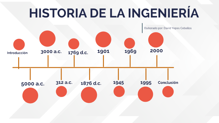Historia de la Ingeniería by David Yepes on Prezi