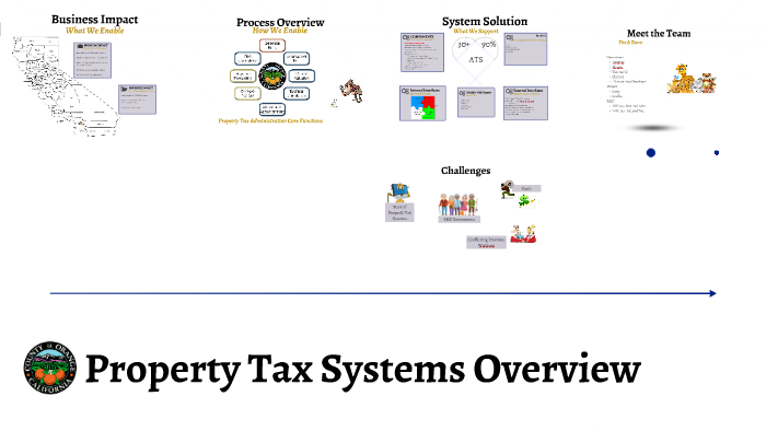 Property Tax Systems Overview by Clarissa Adriano on Prezi