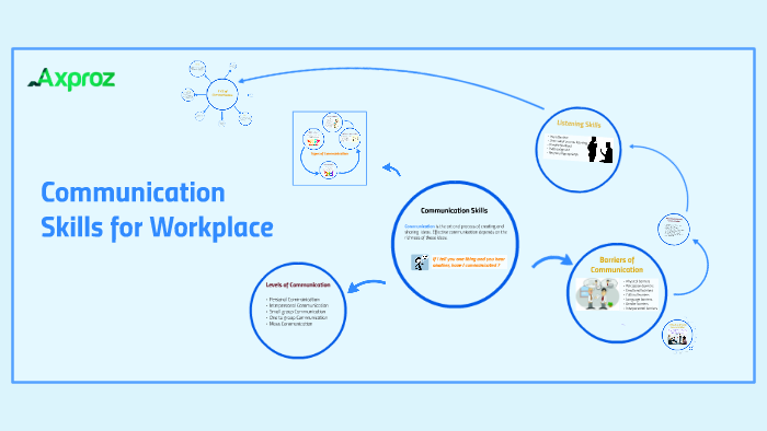 Communication: Soft Skills for the Workplace by Ali Abbass on Prezi