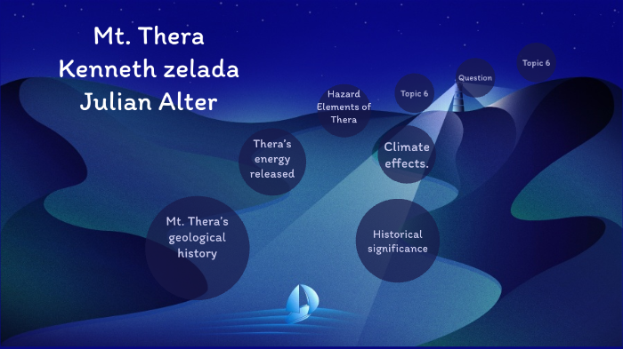 MT. Thera by Kenneth Zelada on Prezi