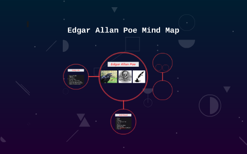 Edgar Allan Poe Mind Map by Cameron Knauss on Prezi