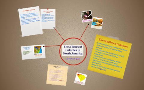There were 3 types of colonies in North America by Mckenzie Shedd on Prezi