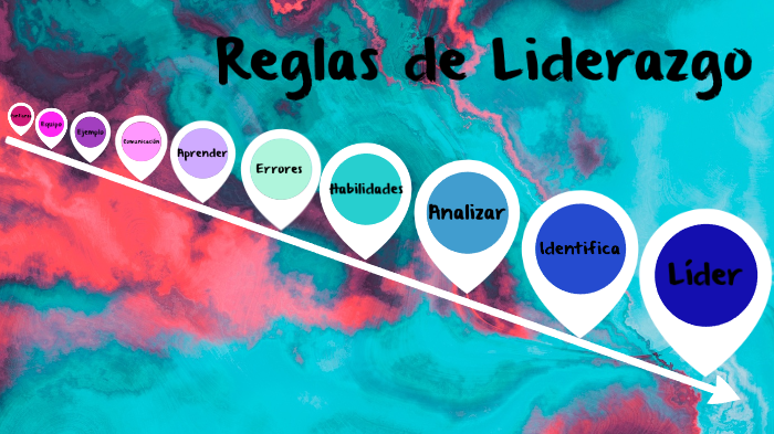 Mi decálogo como líder by Jessica Nazario Medel on Prezi