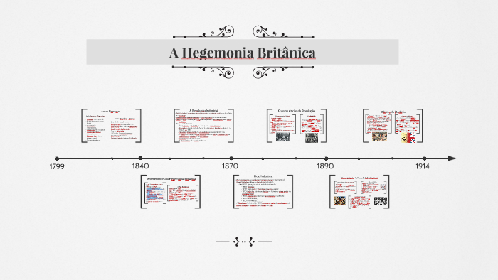 A Hegemonia Britânica by Camila Lisdalia on Prezi