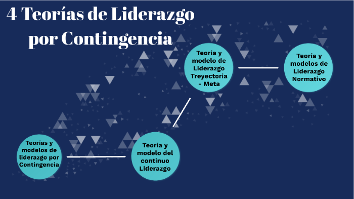 4 TEORÍAS DEL LIDERAZGO POR CONTINGENCIA by Brenda Davalos Rodriguez on ...