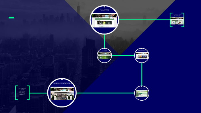 APLICATIVOS DE LA POLIRED by Carlos Sleider Sanchez Cobos on Prezi
