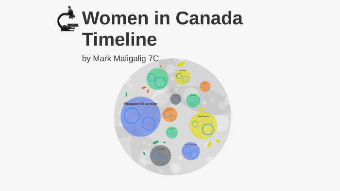 Women in Canada Timeline by Mark M on Prezi
