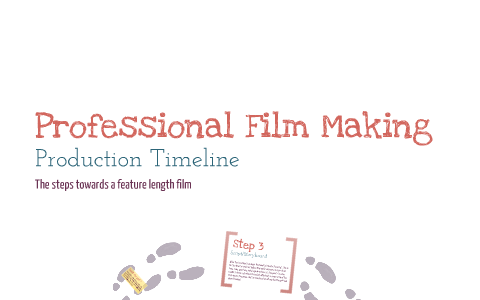 Professional Film Making: Production Timeline by Adam Holland on Prezi