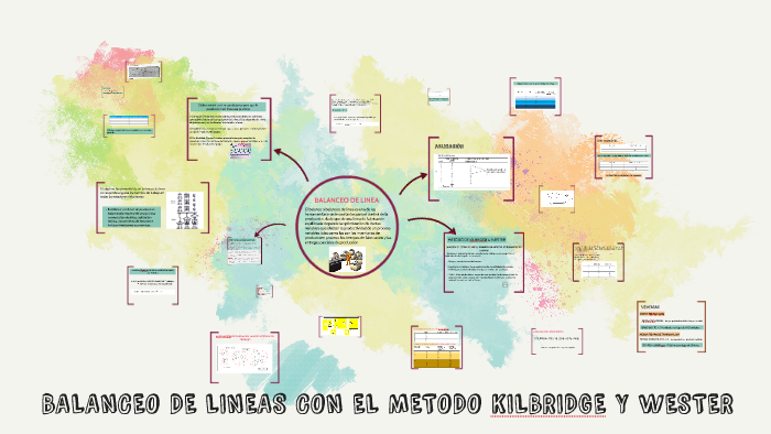metodo de balanceo de linea de produccion: KIBRIDGE & WESTER by Beeree ...