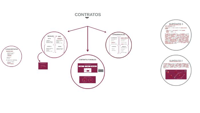 CONTRATOS FORMALES by Esther Mondragón on Prezi