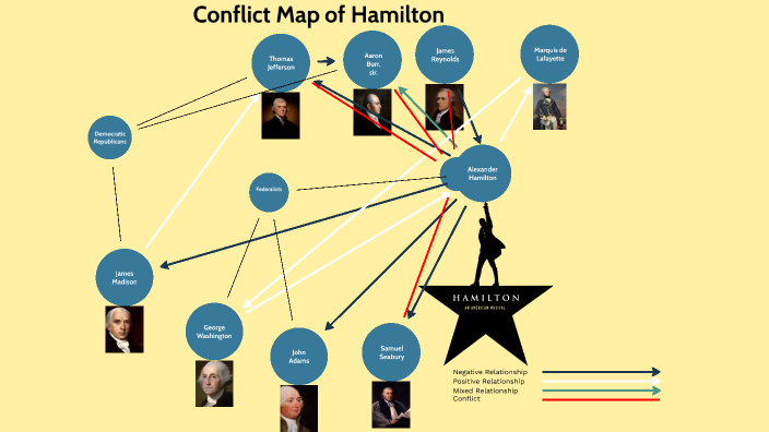 Conflict map of Hamilton by Sean Ettinger on Prezi