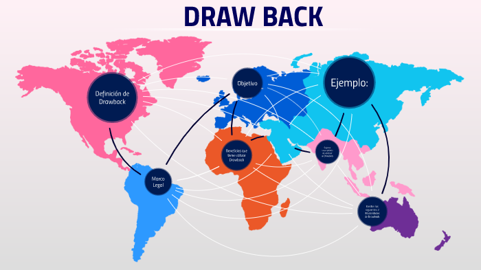 drawback by Hanny Valencia on Prezi
