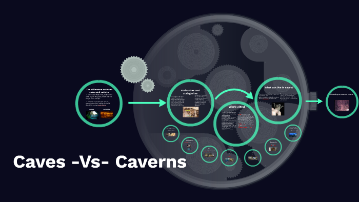 caves -vs- caverns by joseph white on Prezi