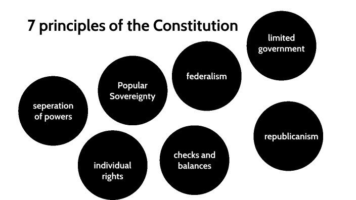 7 principles of the Constitution by Kimberly Walsh on Prezi