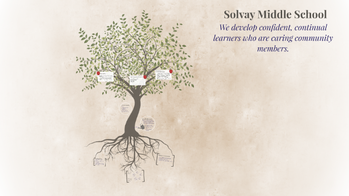 Solvay Middle School by Jennifer DeVinney on Prezi