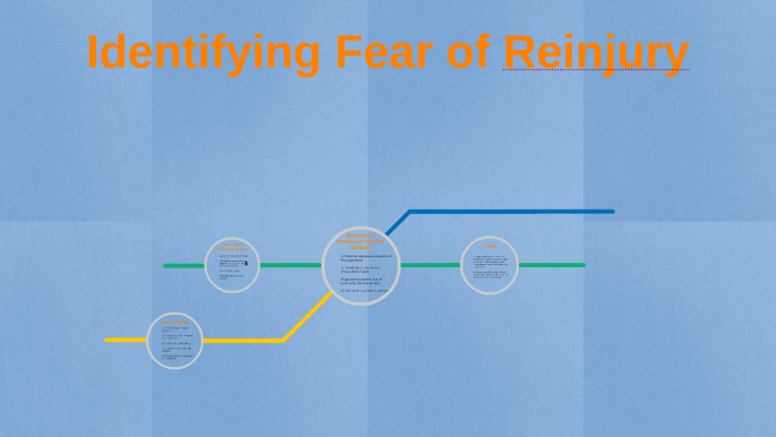 Identifying Fear of Reinjury by daniella rodriguez on Prezi