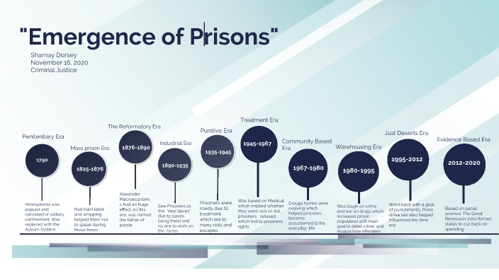 Criminal Justice Timeline by Sharnay Dorsey on Prezi