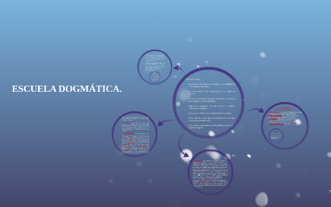 ESCUELA DOGMATICA. by Mario Murrieta on Prezi