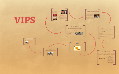 VIPS by on Prezi