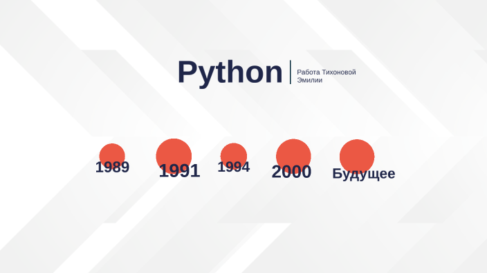 История создания языка программирования python by Emilia Tikhonova on Prezi