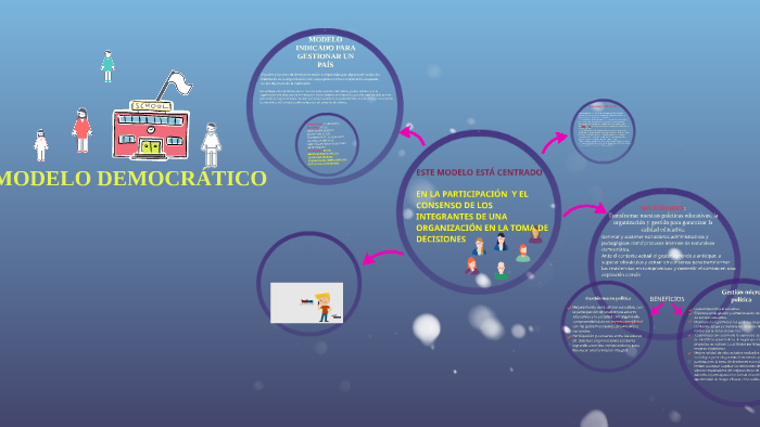 MODELO DEMOCRÁTICO by on Prezi