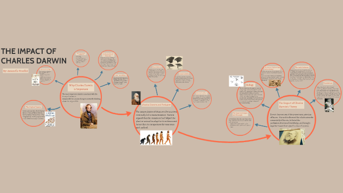 The Impact of Charles Darwin by Antonella Veselcic on Prezi
