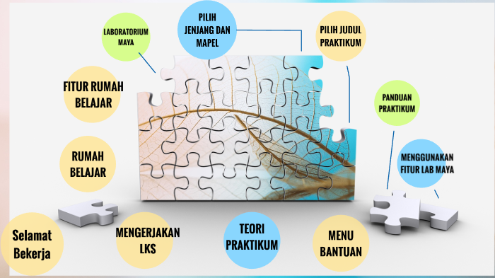 LABORATORIUM MAYA RUMAH BELAJAR by denis agustin on Prezi
