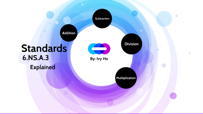 Standards 6.NS.A.3 explained by Ivy Ho on Prezi