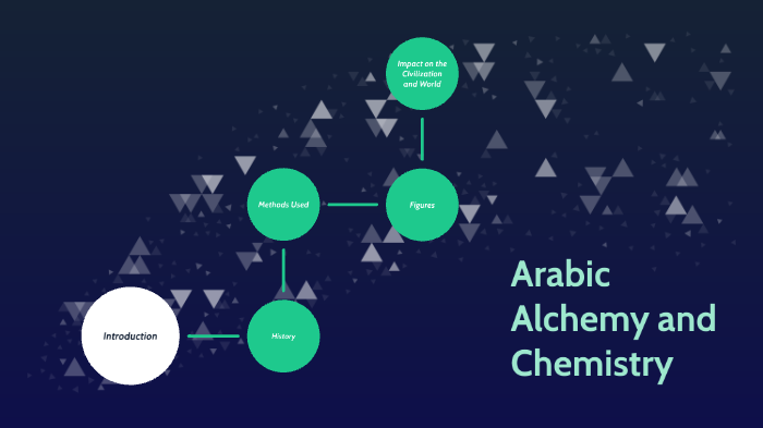 Arabic Alchemy and Chemistry by david p on Prezi