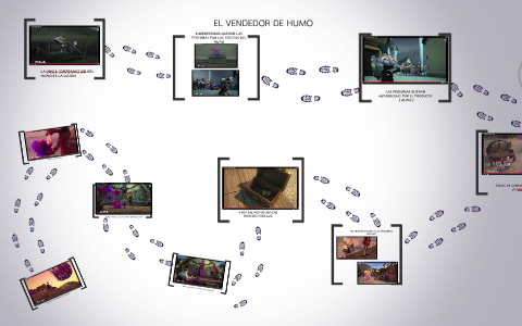 EL VENDEDOR DE HUMO by isabel fonseca on Prezi