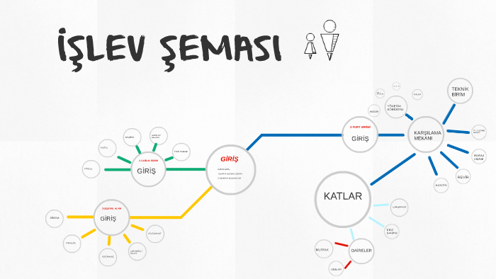İŞLEV ŞEMASI by canan özdemir on Prezi
