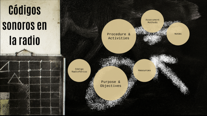 Códigos sonoros en la radio by Javier Almeida on Prezi