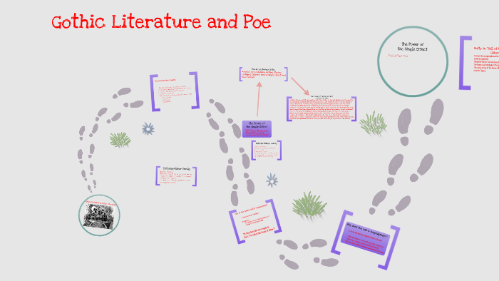 Gothic Literature and Poe by MARY CARTER on Prezi