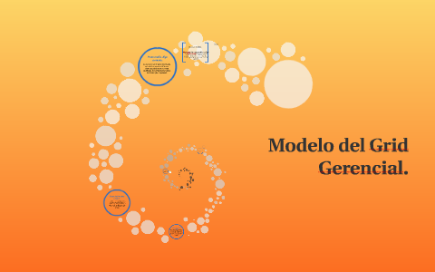 Modelo del Grid Gerencial. by Lety Perez on Prezi