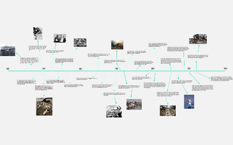 Historical Timeline of Important Environmental Events by Dane Chin