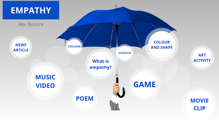 EMPATHY IDC4U by Alex Terpstra on Prezi