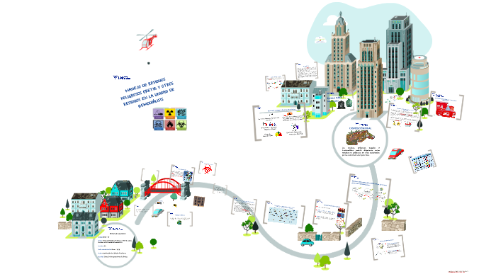 Manejo de Residuos Peligrosos CRETIB y otros Residuos en la Unidad de ...
