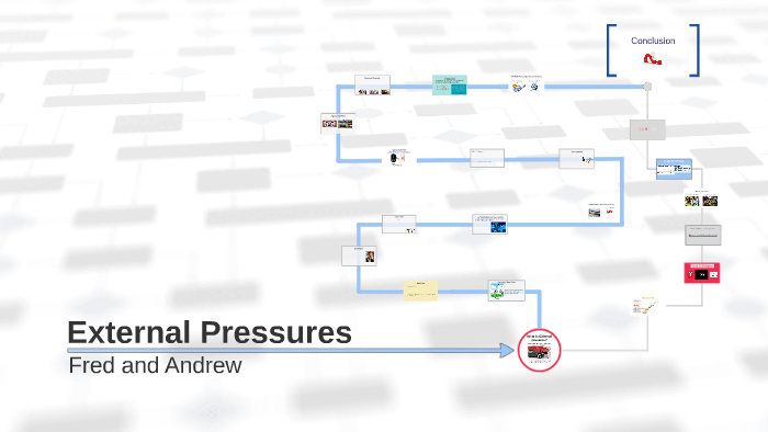 External Pressures by Andrew Yang on Prezi