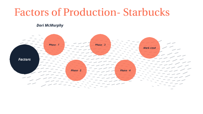 Starbucks Production by Dorian McMurphy on Prezi